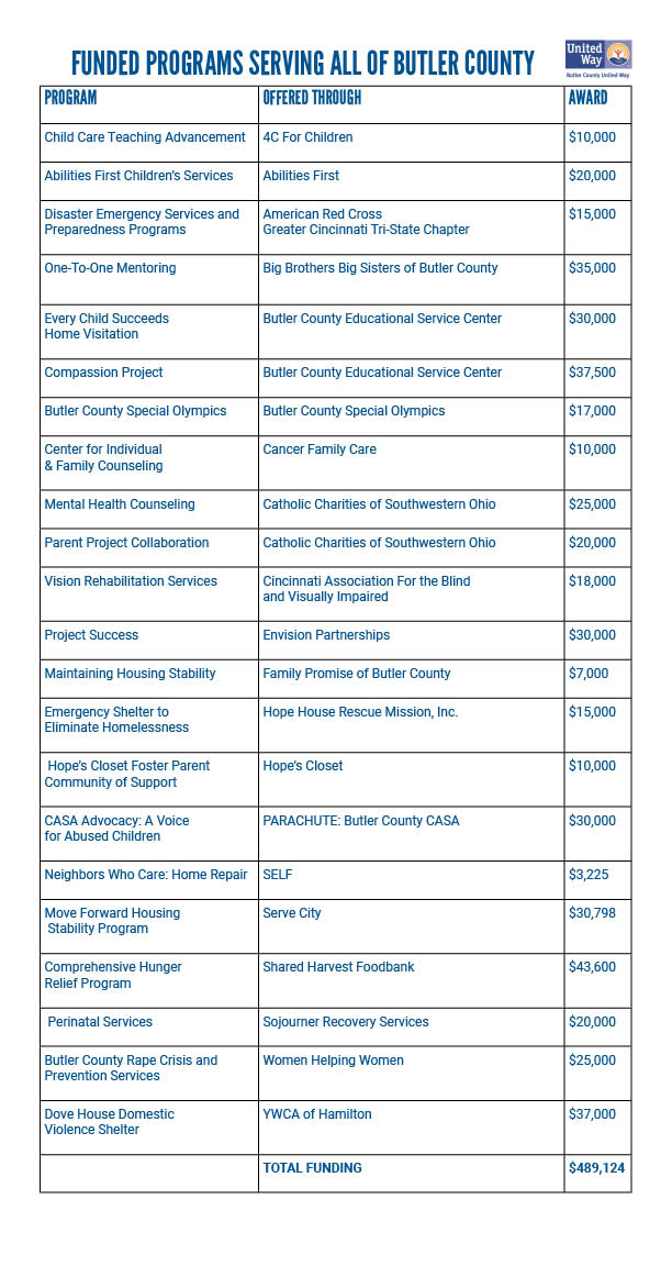 Butler County United Way